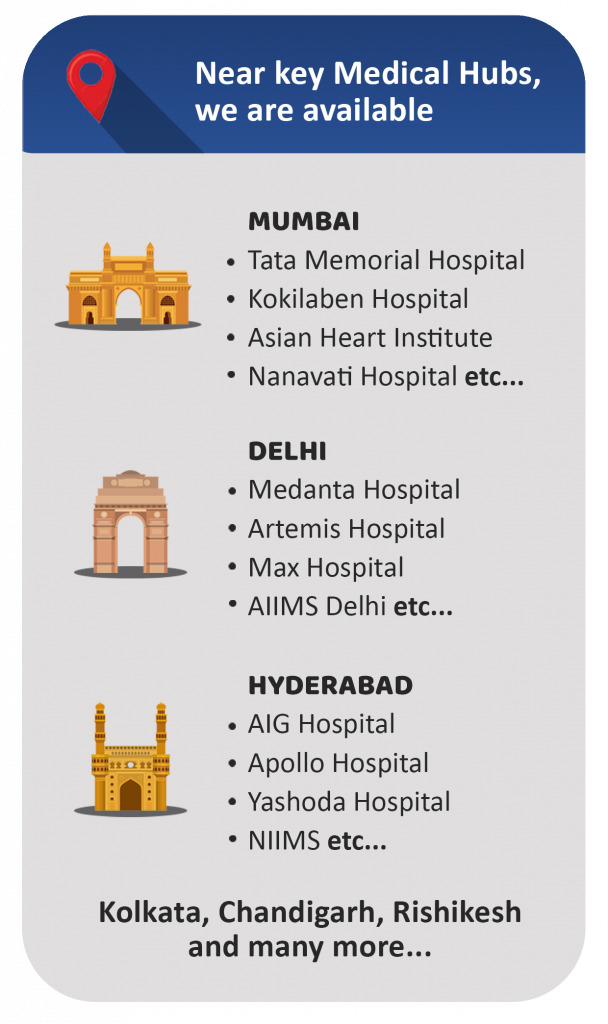 Connecting Bharat with major Medical Hubs - MANGOHOMZ